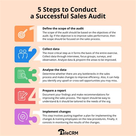 What Are The 5 Steps Of Audit Planning Design Talk