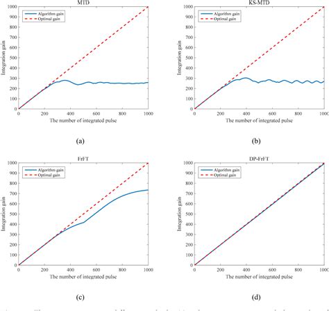 Figure 1 From A Novel Radar Detection Method For Sensing Tiny And Maneuvering Insect Migrants