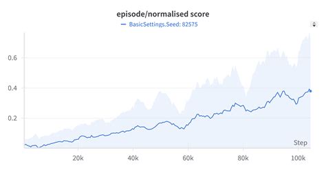 grouping runs show wrong plot interval wandb help wandb community