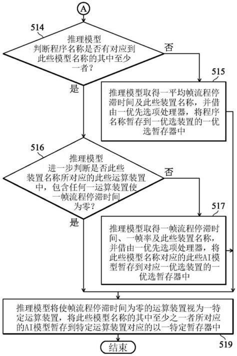 人工智能 专利顾如