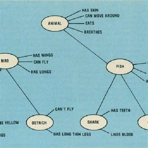 IS A Taxonomy Structure Download Scientific Diagram