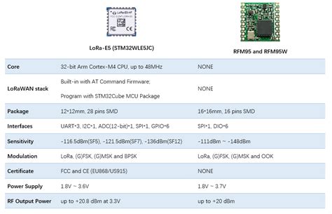 wio e5 mini stm32wle5jc dev board at rs 2159 99 pitampura new