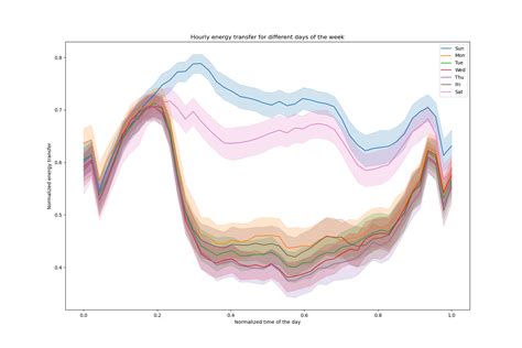features in histogram gradient boosting trees — scikit learn 1 8 dev0 documentation