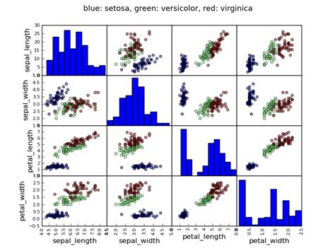 1 basic statistics — statistics for the cogmaster