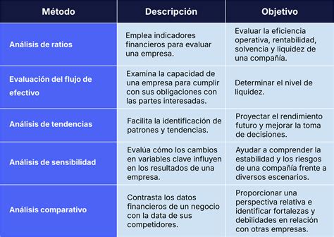 Modelo De Negocio Financiero Los Neobancos Un Nuevo Modelo De Negocio