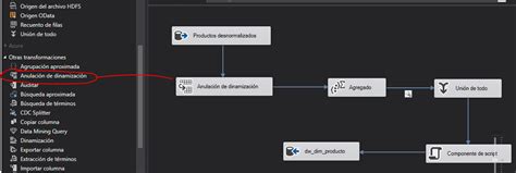 Proceso Etl Con Sql Server Integration Services Ssis Data Management
