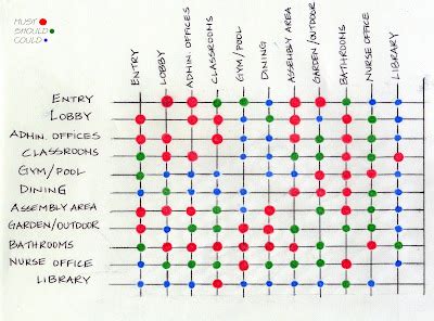 ARCH SP ESRAK Matrix Diagram Bubble Diagram