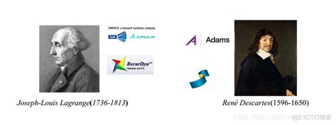 Python多体动力学 多体动力学翻译gulaotou的技术博客51cto博客