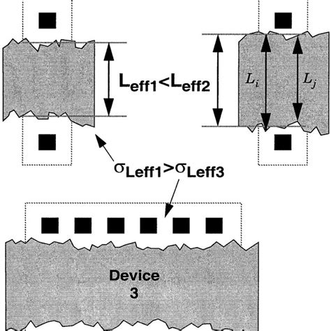Pdf Understanding Mosfet Mismatch For Analog Design