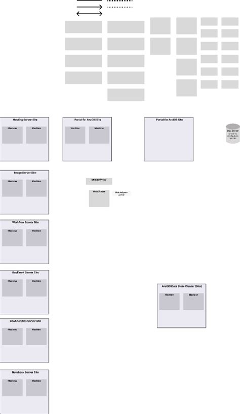 Arcgis Enterprise Template Figma