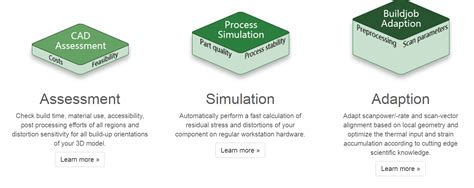 3d Printing Simulation Software Are They Capable Enough Mechguru