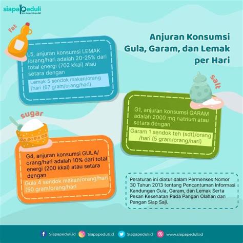Anjuran Konsumsi Gula Garam Dan Lemak Per Hari Atmago