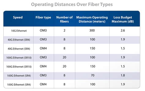 Conflicts In Data Center Structured Cabling Standards Put Organizations