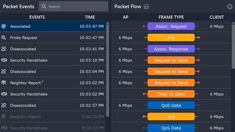 Packets Bundle Live Packet Analysis For Reliable Networks Metageek