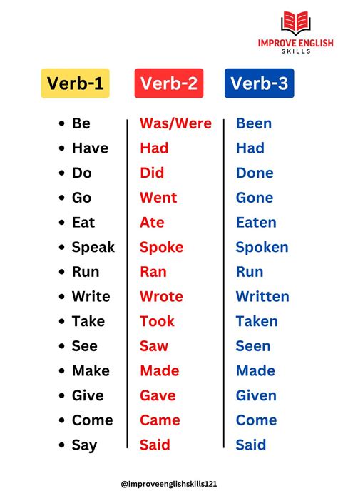 Improve Master These 15 Common Irregular Verbs Education
