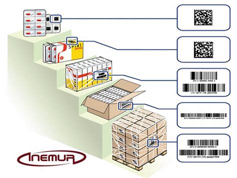 Serialization For Track Trace INEMUR