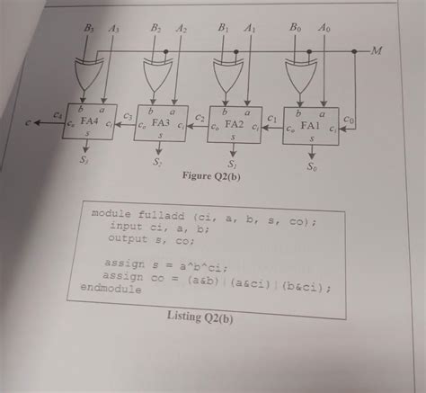Solved B Figure Q2b Illustrates Functional Block Diagram