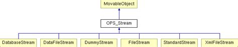 OpenSees OPS Stream Class Reference