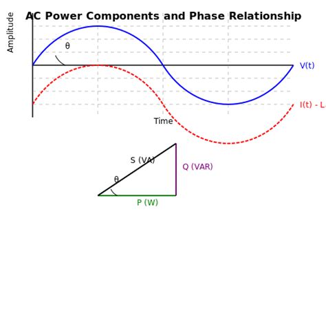 Power Factor Measurement Techniques Tutorials On Electronics Next