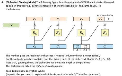 Solved 4 Ciphertext Stealing Mode The Following Figure