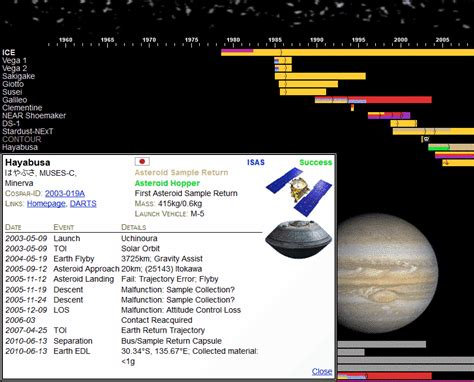 Example History Of The Solar System… The Planetary Society