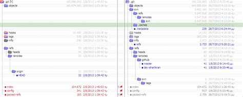 Git Svn How To Share The Git Svn Configuration Stack Overflow