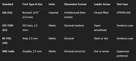 Understanding Drawing Revisions And Markups By Architects Blog May 2025 Medium