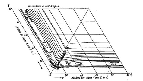 Plotting How To Create A Plot With Inclined Axes Mathematica Stack