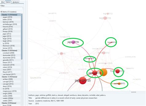 The Code4lib Journal Dimensions And Vosviewer Bibliometrics In The
