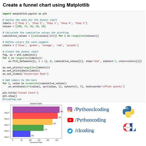 Python Coding On Linkedin Create A Funnel Chart Using Matplotlib
