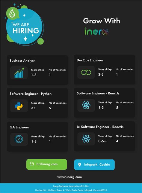 inerg inc on linkedin career growth learning opportunity hiring