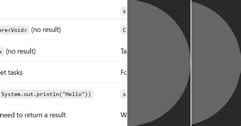 List Java Completable Feature Curated By Prawin Thangaswamy Medium