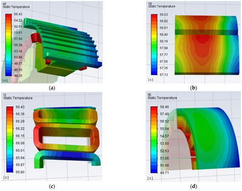 Actuators Special Issue Power Electronics And Actuators