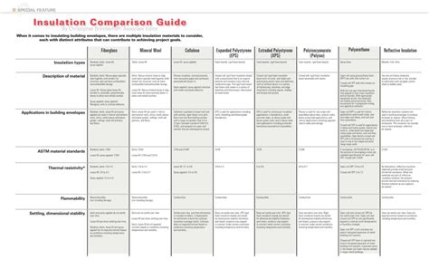 Roof Insulation Materials Comparison A Comprehensive Guide Siding Goodnewsfromindonesia Id