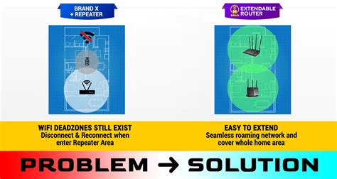 Why Upgrade To An Extendable Router Why Asus Al Ershad Group Uae Bahrain Computers