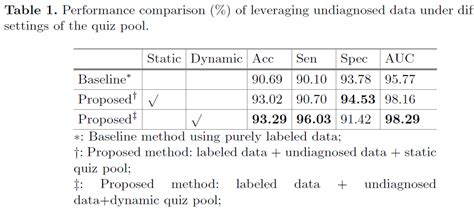 Leveraging Undiagnosed Data For Glaucoma Classification With Teacher Babe Learning Issue
