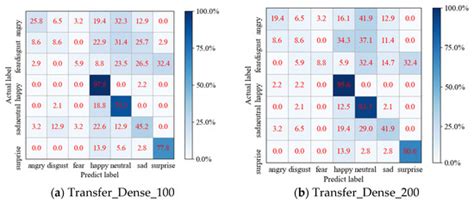 Applied Sciences Special Issue Applied And Innovative Computational Intelligence Systems