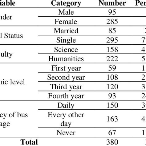Cronbachs Alpha Reliability Coefficients Download Scientific Diagram