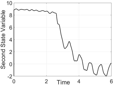 Second State Variable Download Scientific Diagram