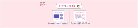 Destructor In Python Scaler Topics
