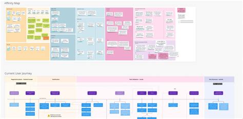 My Expert Guide To User Interviews Techniques And Tips With My Interview Cards By Stéphanie Walter