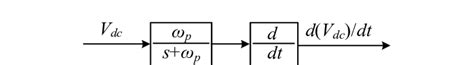 Calculation Process Of The Derivative Value For Dc Link Voltage Download Scientific Diagram