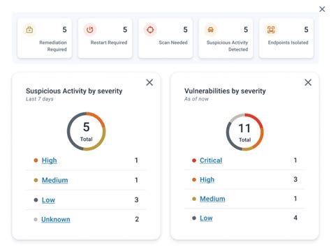 Edr Express Demo Threatdown By Malwarebytes