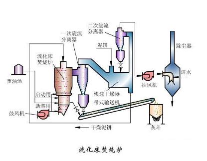 热通量传感器用于循环流化床锅炉燃烧热能检测 传感器应用 仪表仪器应用 电子元器件产品 工采资讯