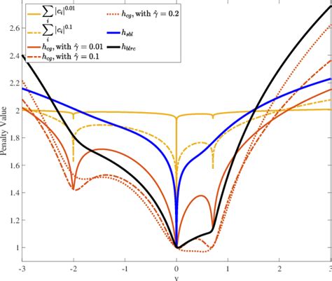Figure 1 From Bayesian Linear Regression With Cauchy Prior And Its Application In Sparse MIMO