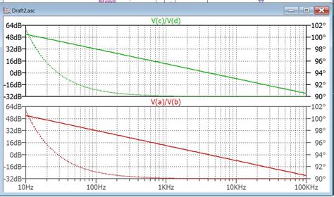 Injection Transformers Bode Plots Application Page 1