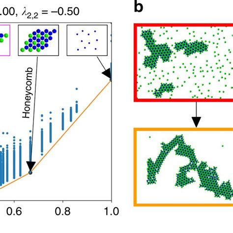 Constructing Phase Diagrams For A Binary Mixture A Optimized Results Download Scientific