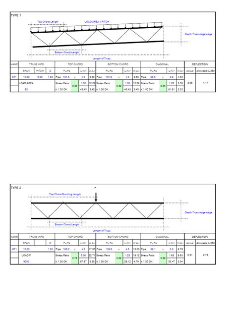 truss estimate pdf truss structural engineering