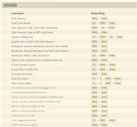 Shortcut Of Command Doesn T Work Likely Conflicts With Other Commands · Issue 173364