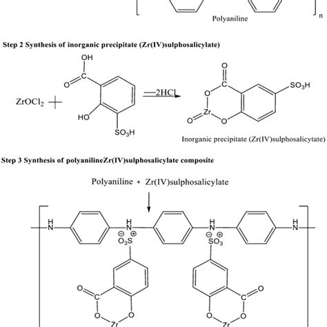 Schematic Representation Of The Synthesis Scheme Of One Of The